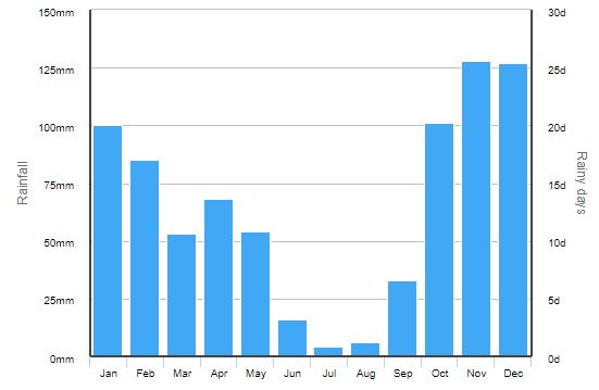 Lisbon Golf Travel Guide | Portugal Golf Travel