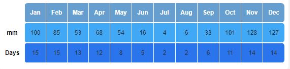 Lisbon Golf Travel Guide | Portugal Golf Travel