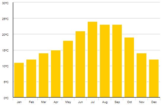 Lisbon Golf Travel Guide | Portugal Golf Travel
